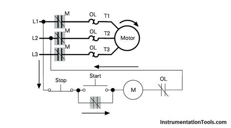 Plc Program For Motor Starter Plc Plcprogramming Plctraining Plctutorials