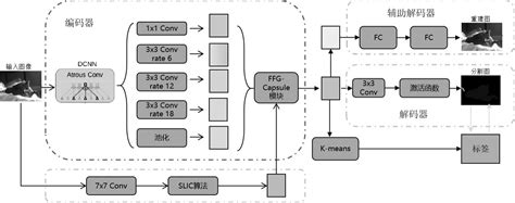 一种基于细粒度特征分组的无监督语义分割方法与流程