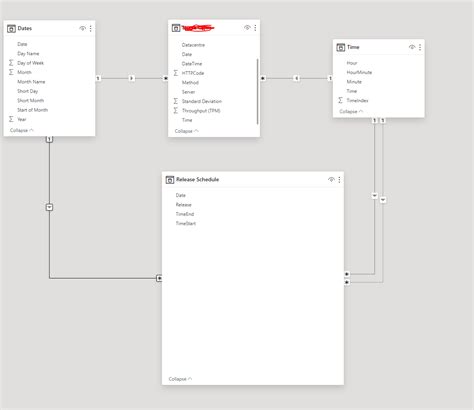 Powerbi Slicer Relationship Issue With Data Over Date And Time Series