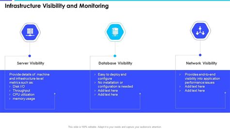 Infrastructure Visibility And Monitoring Enterprise Server And Network Monitoring PPT Slide