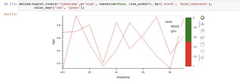 Switch To Categorical Handling When Colorkey Specified · Issue 938
