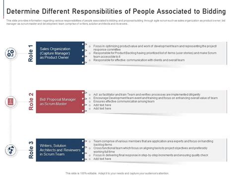 Determine Different Responsibilities Module Agile Implementation Bidding Process It