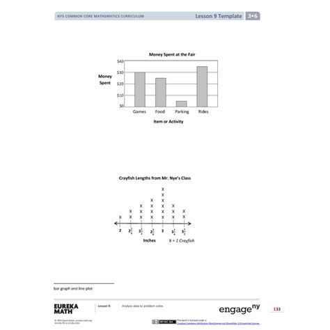Analyze Data To Problem Solve