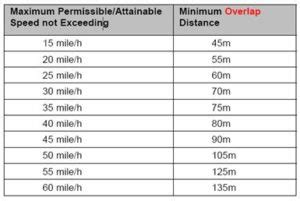 OVERLAP FLANK PROTECTION RAILWAY SIGNALLING Railway Signalling Concepts