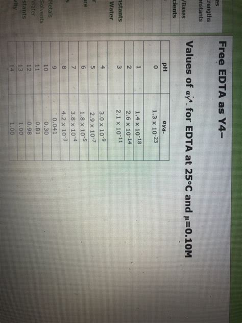 Calculate PCd T At Each Of The Given Points In The Chegg Com
