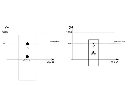Java Algorithm To Change The Center Of The Image Game Development Stack Exchange