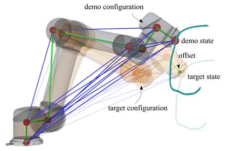 ur5 trajectory adaptation experiment setup of tmg the task is to download scientific diagram