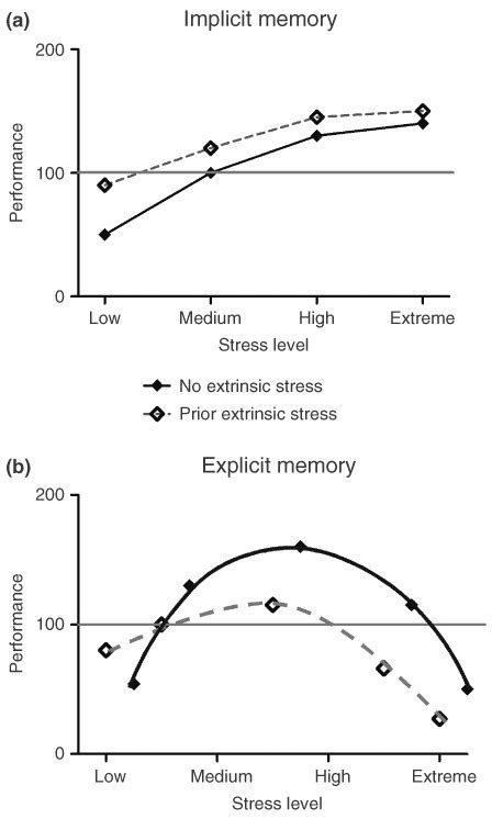 Scheme Showing The Effects Of Intrinsic And Extrinsic Stress In Download Scientific Diagram