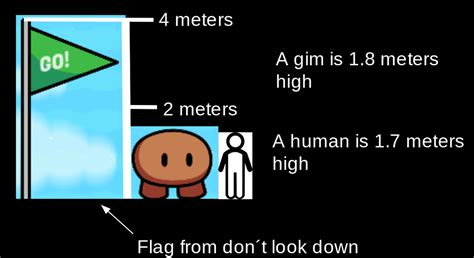 I Found The Height Of A Gim R Gimkit