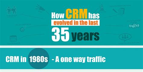 CRM Evolution Over Years Infographic Intelliverse