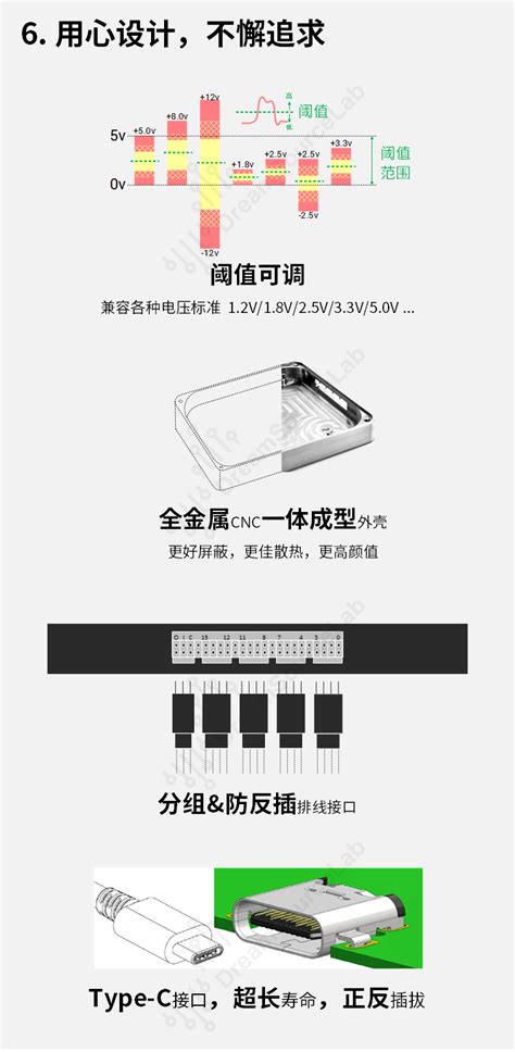 DSLogic逻辑分析仪 倍saleae带宽 M采样 通道 调试助手 阿里巴巴 DSLogic逻辑分析仪 倍saleae带宽 M采样 通道 调试助手 阿里巴巴