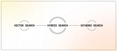 Vector Search Isnt The Answer To Everything So What Is A Technical Deep Dive Tigerdata
