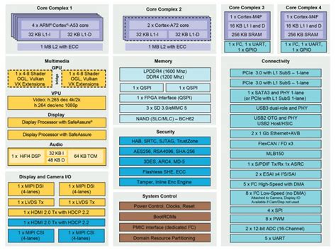 SMARC Module Features Hexa Core I MX8 QuadMax Circuit Cellar