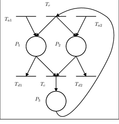 Spn Describing Block 6 Of The Model Of Figure 5 Download Scientific
