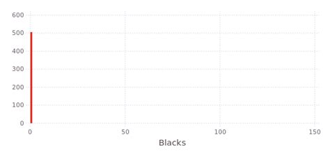 Julia Gadfly Histogram Appears To Select The Wrong Support Stack Overflow