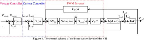 Figure 1 From An Improved Hierarchical Control Structure For Robust