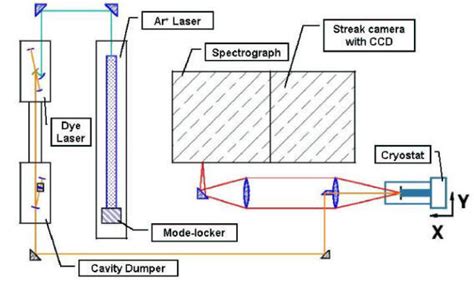 1 Time Resolved Photoluminescence Set Up Download Scientific Diagram