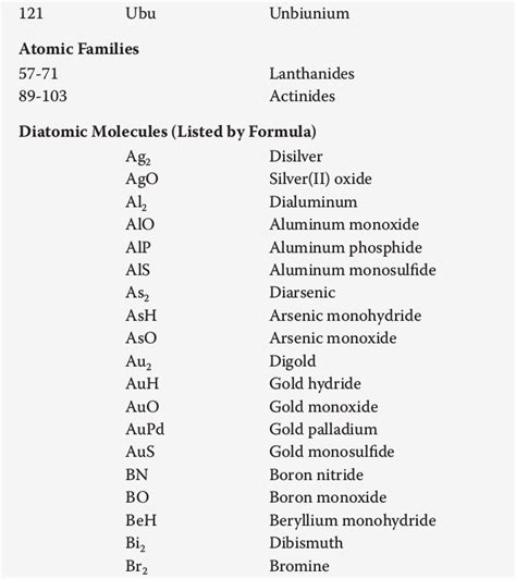 Diatomic Molecules List