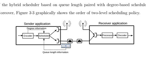 ·2 Hybrid Architecture Of Threshold Based Scheduling Paired With The Download Scientific