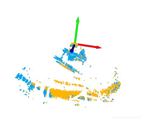 Open3d——点云3d 随机生成数据显示点云 And 可视化pcd文件 And Ply转为pcd可视化ply文件在线ply转换为pcd