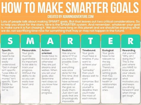 Smarter Goals Acronym