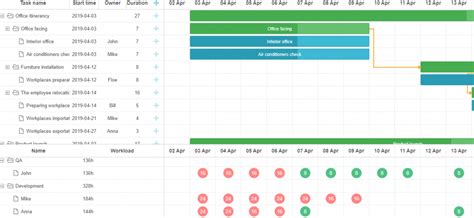 How To Set Up Resource Management Options In Dhtmlx Gantt