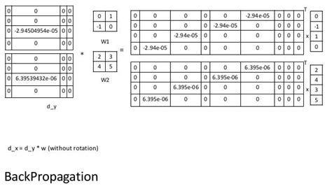 convolution as matrix multiplication