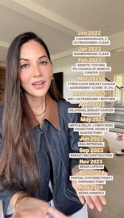 Olivia Munn Shares Update On Breast Cancer Battle As She Thanks Fans