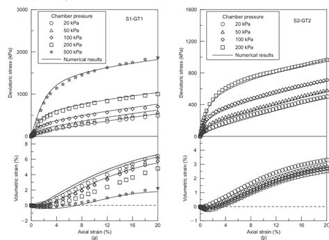 figure 12 from performance of encased granular columns considering
