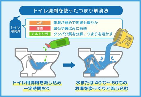 小便器のつまりの原因と解消法を詳しく解説！効果的な尿石除去がポイント トイレつまり解消隊