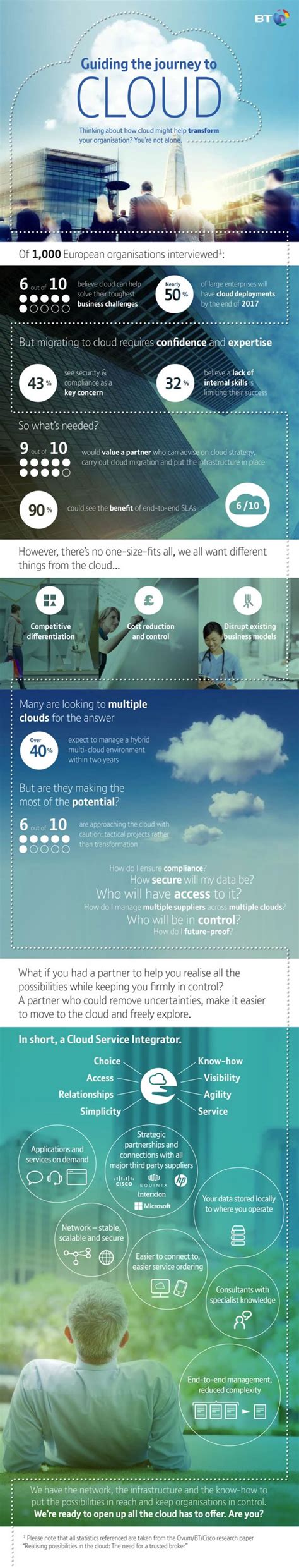 The Rise Of Multi Cloud Environments Consequences For IT And The CIO