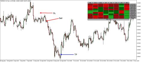 RSI Heatmap Indicator The Forex Geek