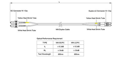 【博光通訊】電信級 550米 水綠色 Sc Lc 光纖跳線 康寧multimode Om4 Fiber 水綠色低煙無毒 Lszh 光纜外被