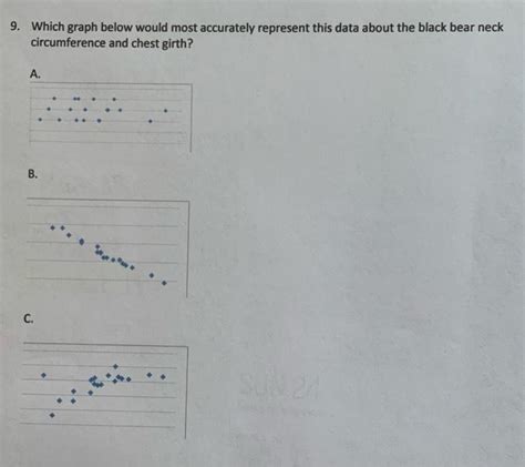 Solved What Is The Value Of The Correlation Coefficientwhat