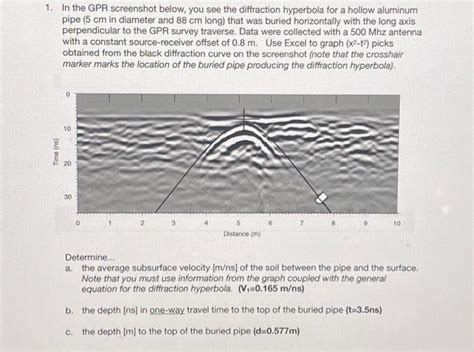 Solved 1 In The Gpr Screenshot Below You See The