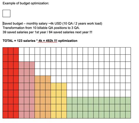Testlum Comparison Testlum