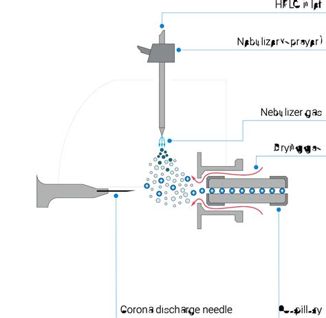 LCMS Systems Quadrupole Mass Analyzer TOF QTOF Agilent
