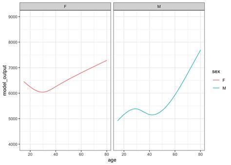 Chapter 15 Sampling Variation Stats For Data Science