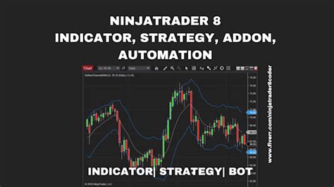 Code Ninjascript For Nt8 Indicator Strategy Addon Automation