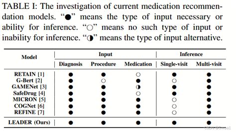 Large Language Model Distilling Medication Recommendation Model Csdn博客