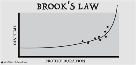 Protecting Your Code How To Prevent And Fix Sensitive Data Exposure On Github By Alameer