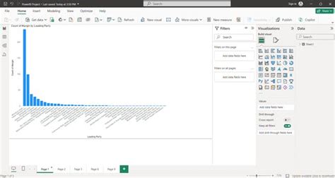Power Bi Project On Lok Sabha Elections Data Visualization Teja Sai Sree Ummadisetti Posted On