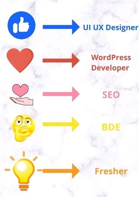 Khushboo Yadav Posted On Linkedin