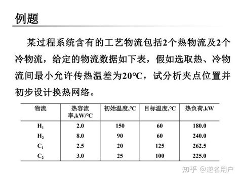 夹点分析·aspen Energy Analyzer 知乎