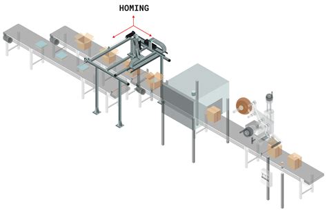 Cartesian Robot Homing