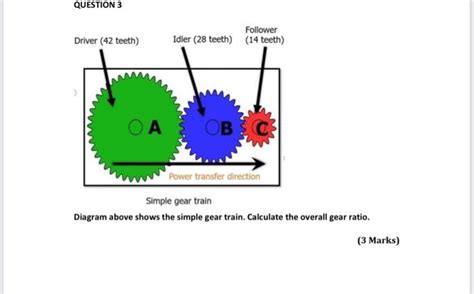 Solved Question 3 Diagram Above Shows The Simple Gear Train