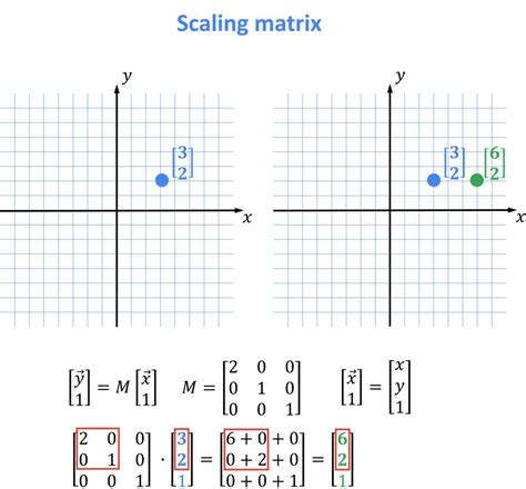 003 How To Resize Translate Flip And Rotate An Image With Opencv