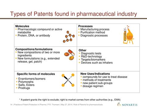 PPT The Role Of Patents In The Pharmaceutical Industry PowerPoint Presentation ID