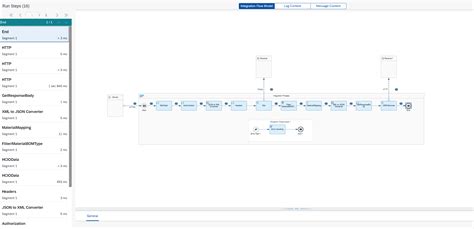 Sap Event Mesh End To End Tutorial With Cloud Pl Sap Community