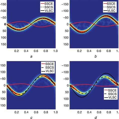 Three Types Of Ballistic Target Model A Cone‐cylinder‐shaped Ballistic Download Scientific